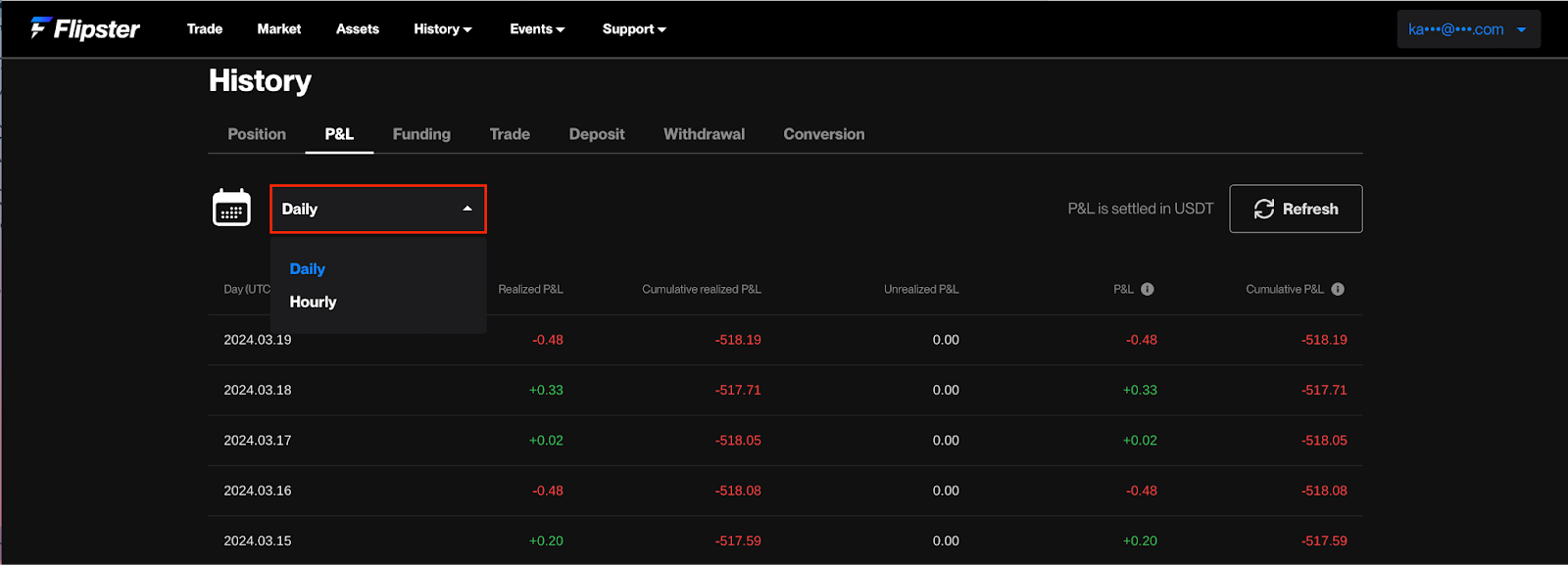 P&L History Explained – Flipster